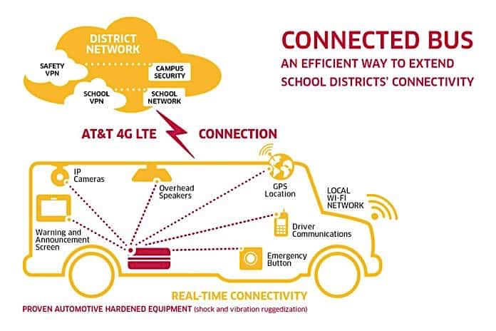 Students Win With Connected Bus Solution Offered By AT&T And Alcatel ...