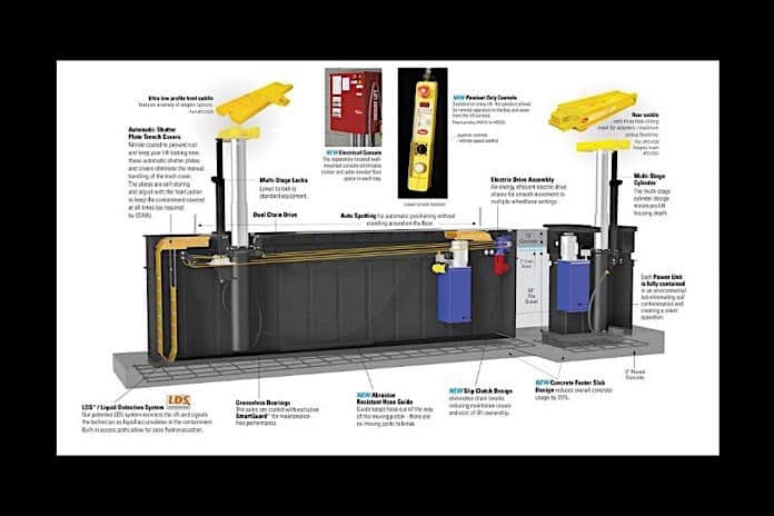 New Rotary Lift MOD35 Modular Heavy-Duty Inground Lift - School ...