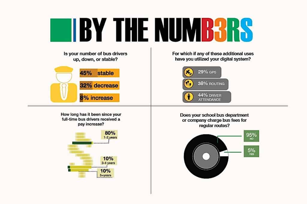 By the Numbers - School Transportation News