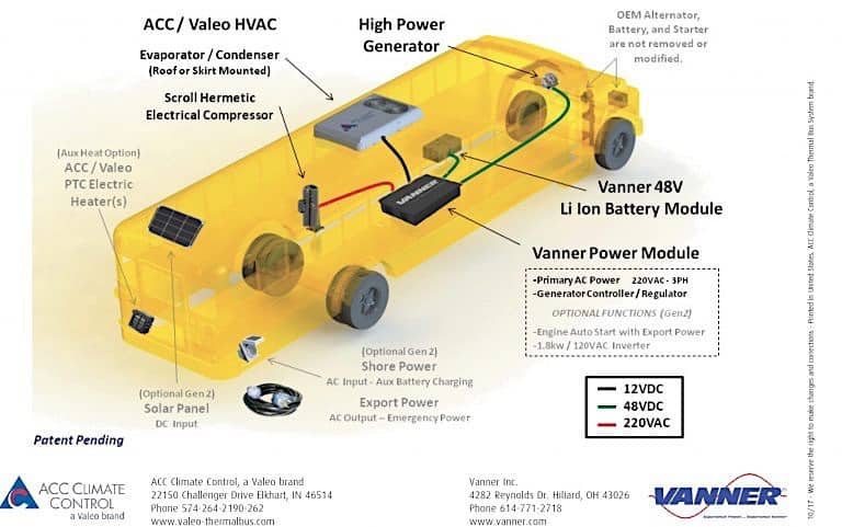 ACC Climate Control & Vanner’s New Technology for School Buses at NAPT ...