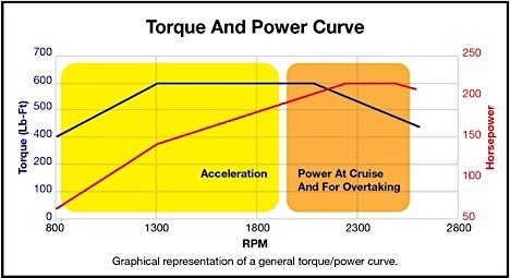 Torque — and Why it Matters for School Buses - School Transportation News