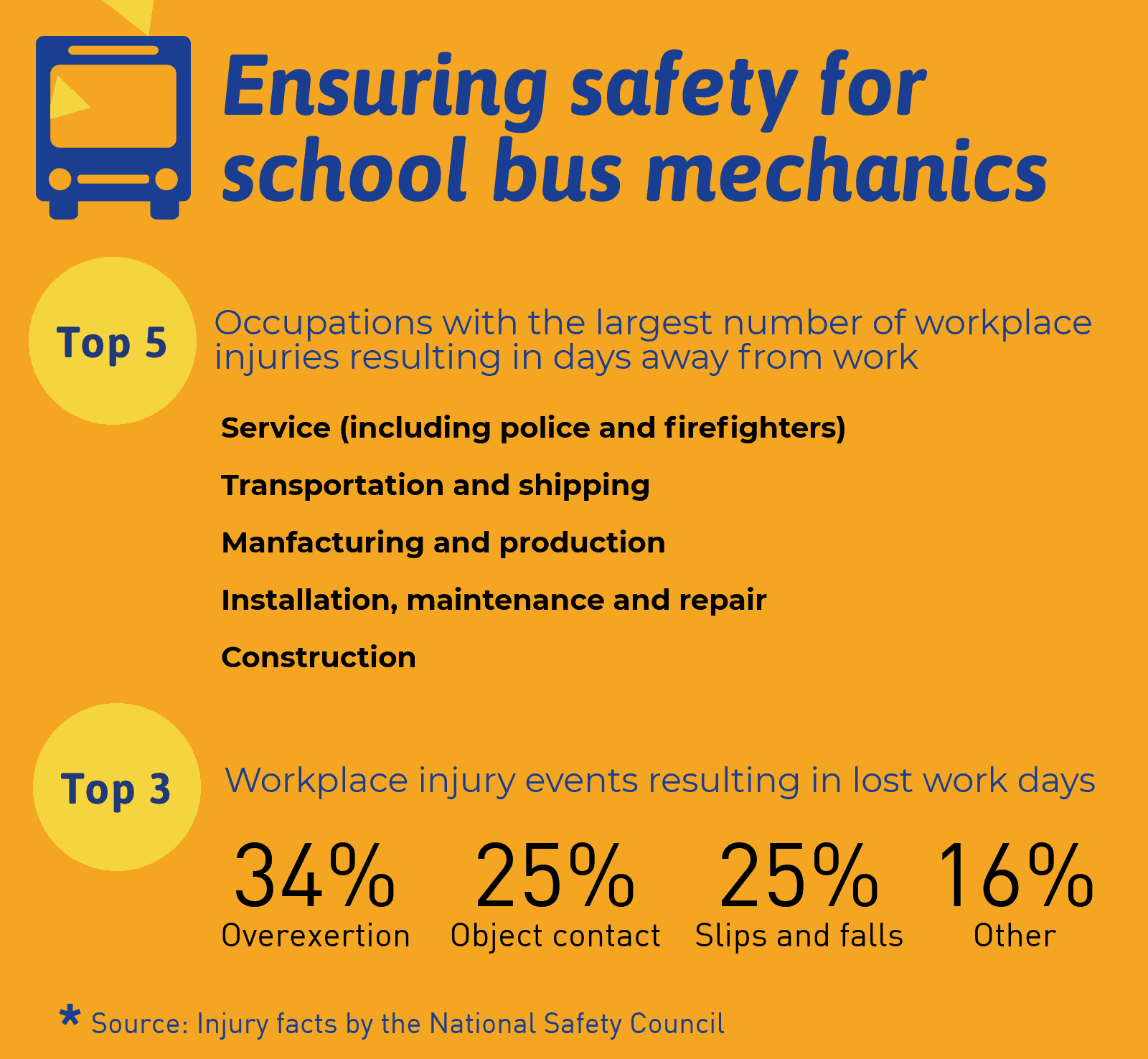 Challenges, Opportunities in the Ever-Changing School Bus Garage ...