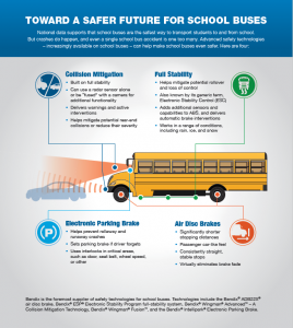 The Road to Safer School Buses - School Transportation News
