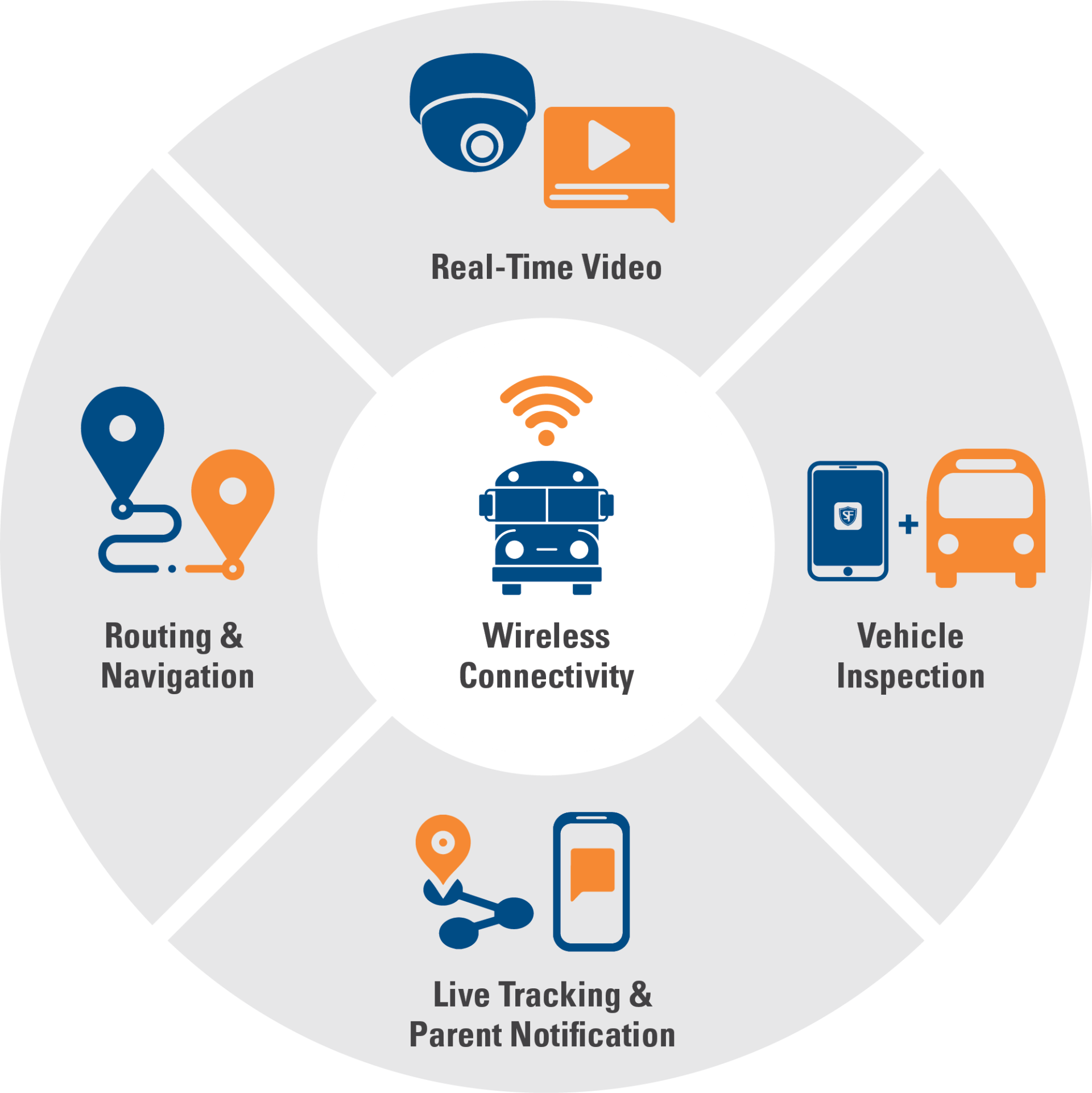 Why Your Operation Needs Connected Buses - School Transportation News