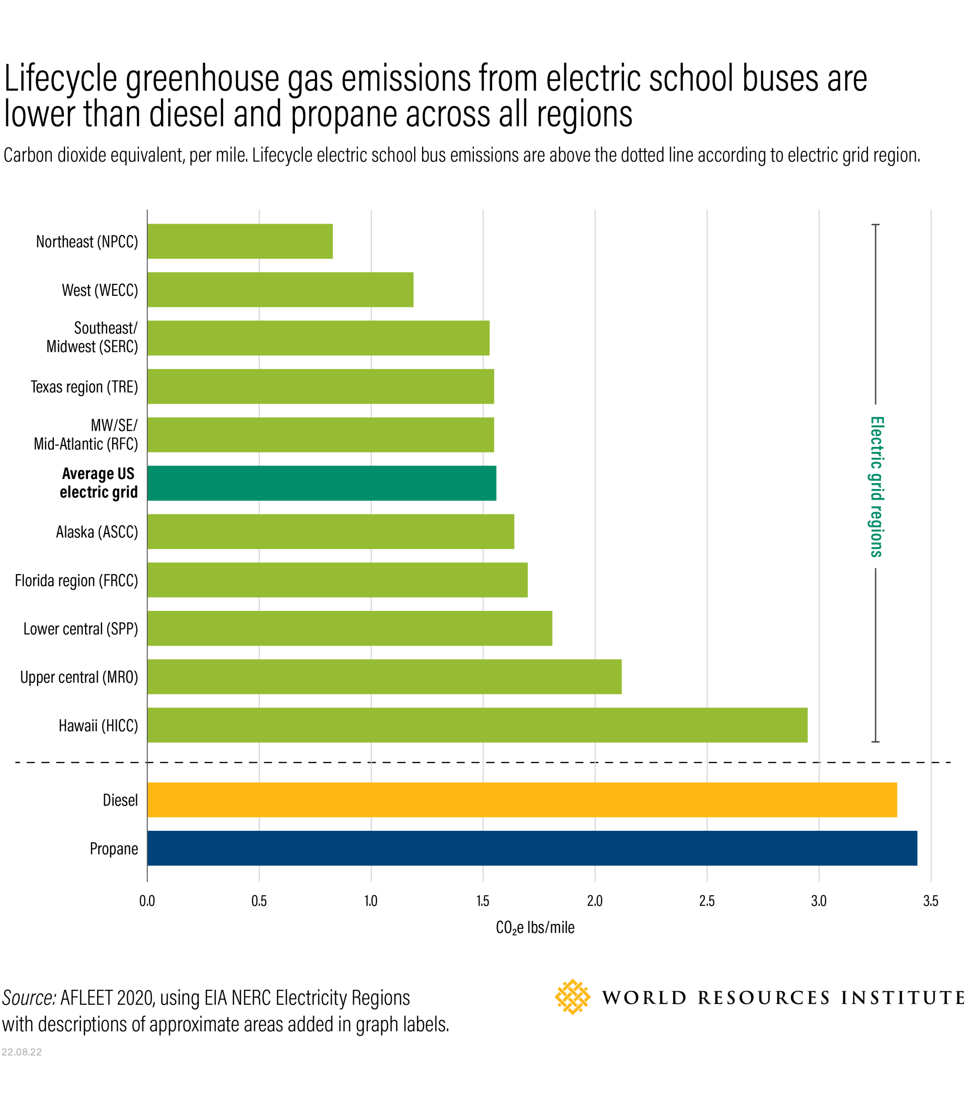 The Evidence is Clear: Electric School Buses are the Best Choice to ...