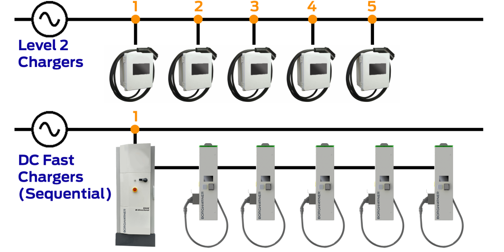 Pontiac School District Partners with BorgWarner for DC Fast Charger ...