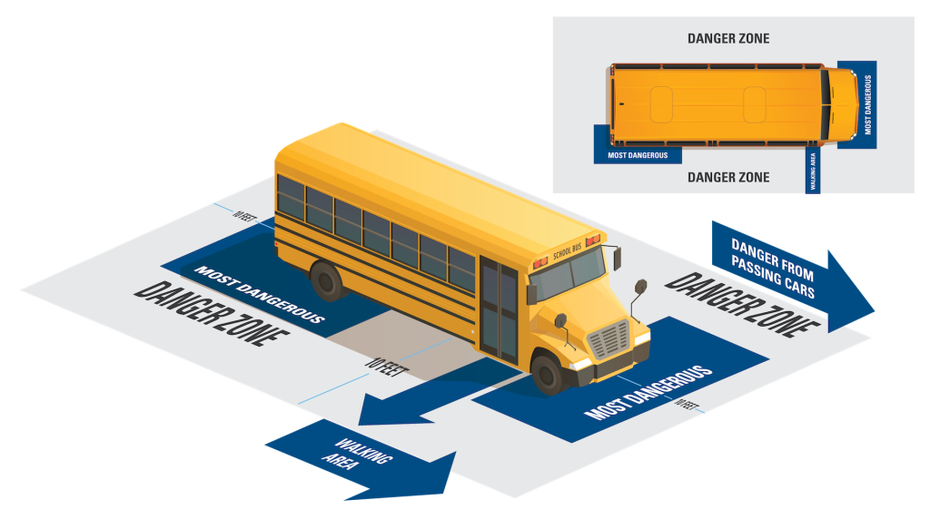 The Road to Zero Injuries in the Danger Zone: The Leaders and ...